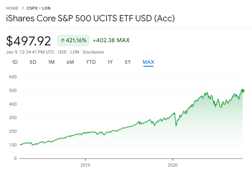 Najpopularniejsze ETF na XTB 2024 | Rankia Polska
